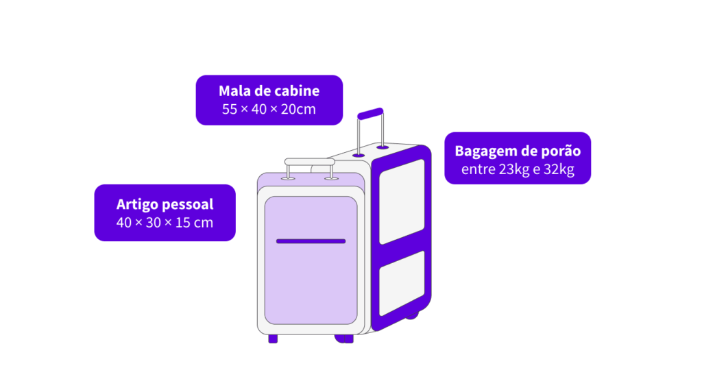 Medidas das malas de viagem 2026: Ryanair, TAP e easyJet
